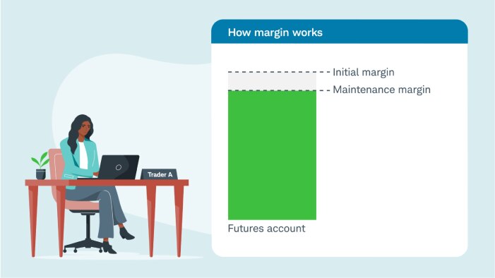 How To Trade Futures On Thinkorswim® For Beginners